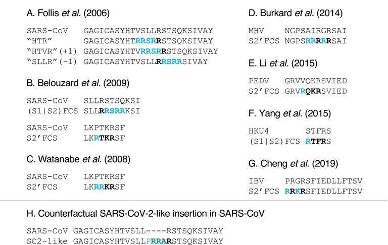 Theories of the origin of SARS-CoV-2 in the light of its continuing ...