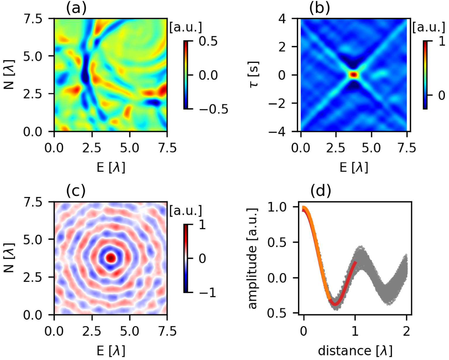 Investigating the lateral resolution of the Rayleigh wave focal spot ...