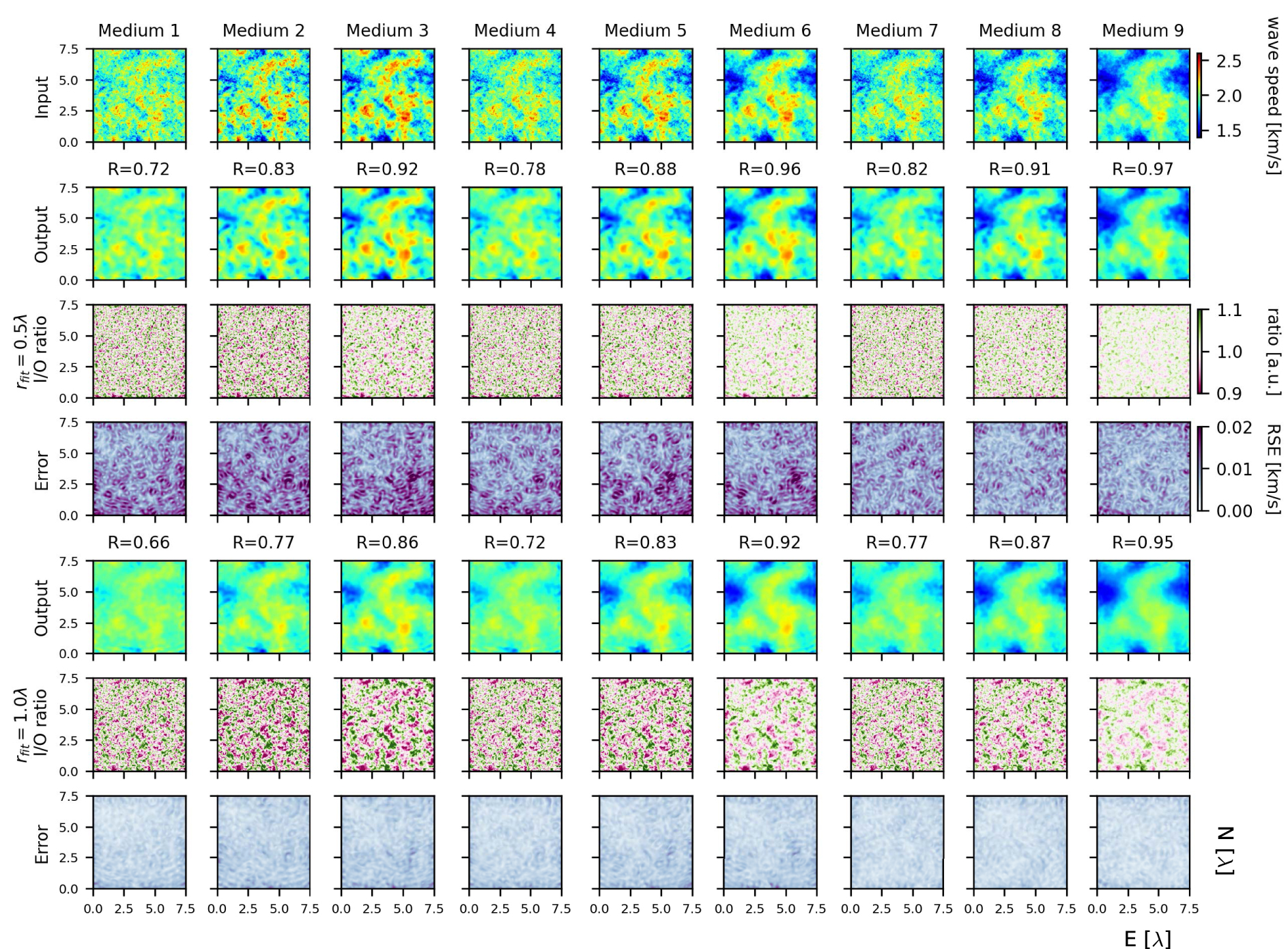 Investigating the lateral resolution of the Rayleigh wave focal spot ...