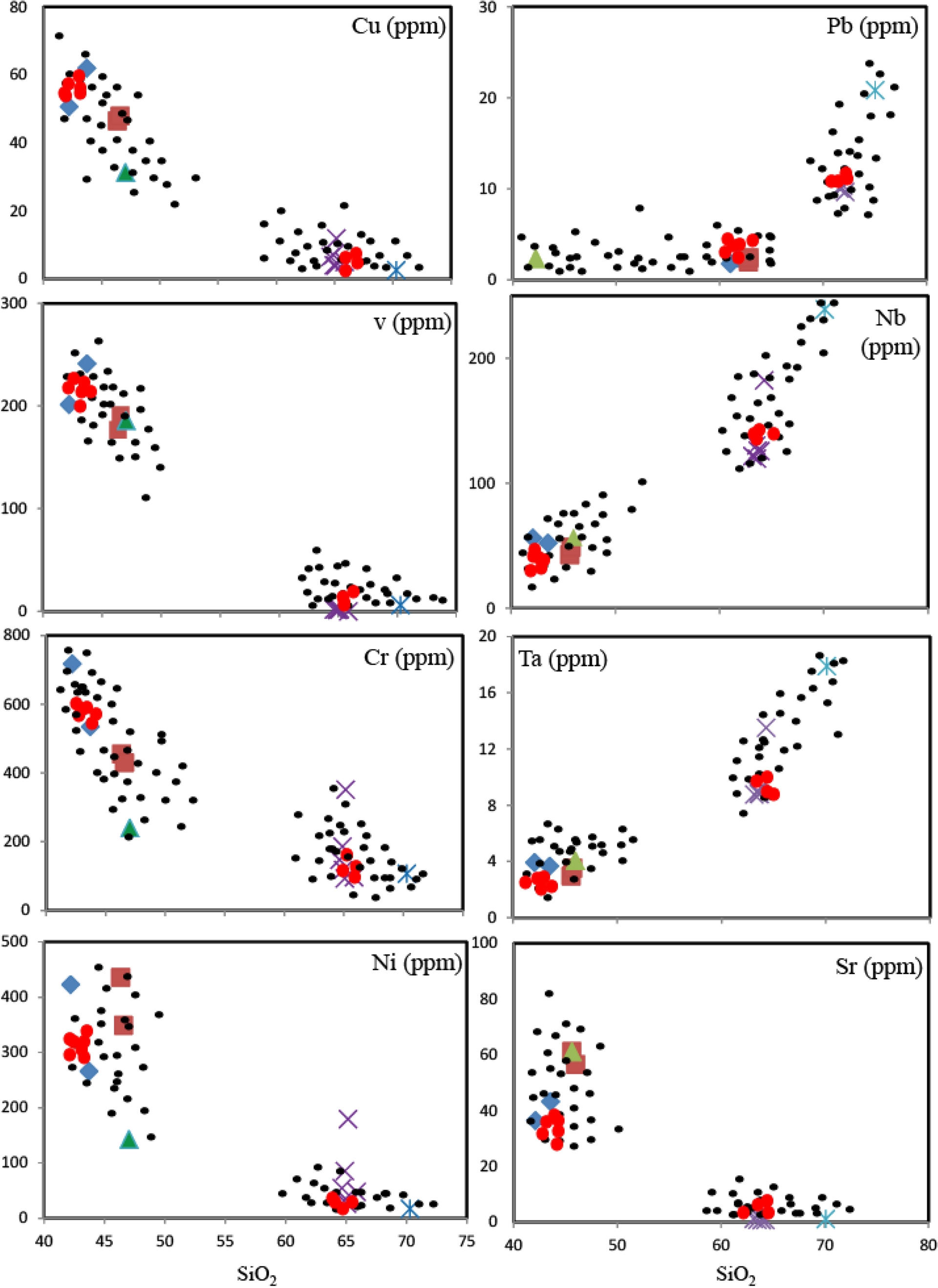 Origin and petrogenesis of volcanic rocks from Ziver in Northern ...