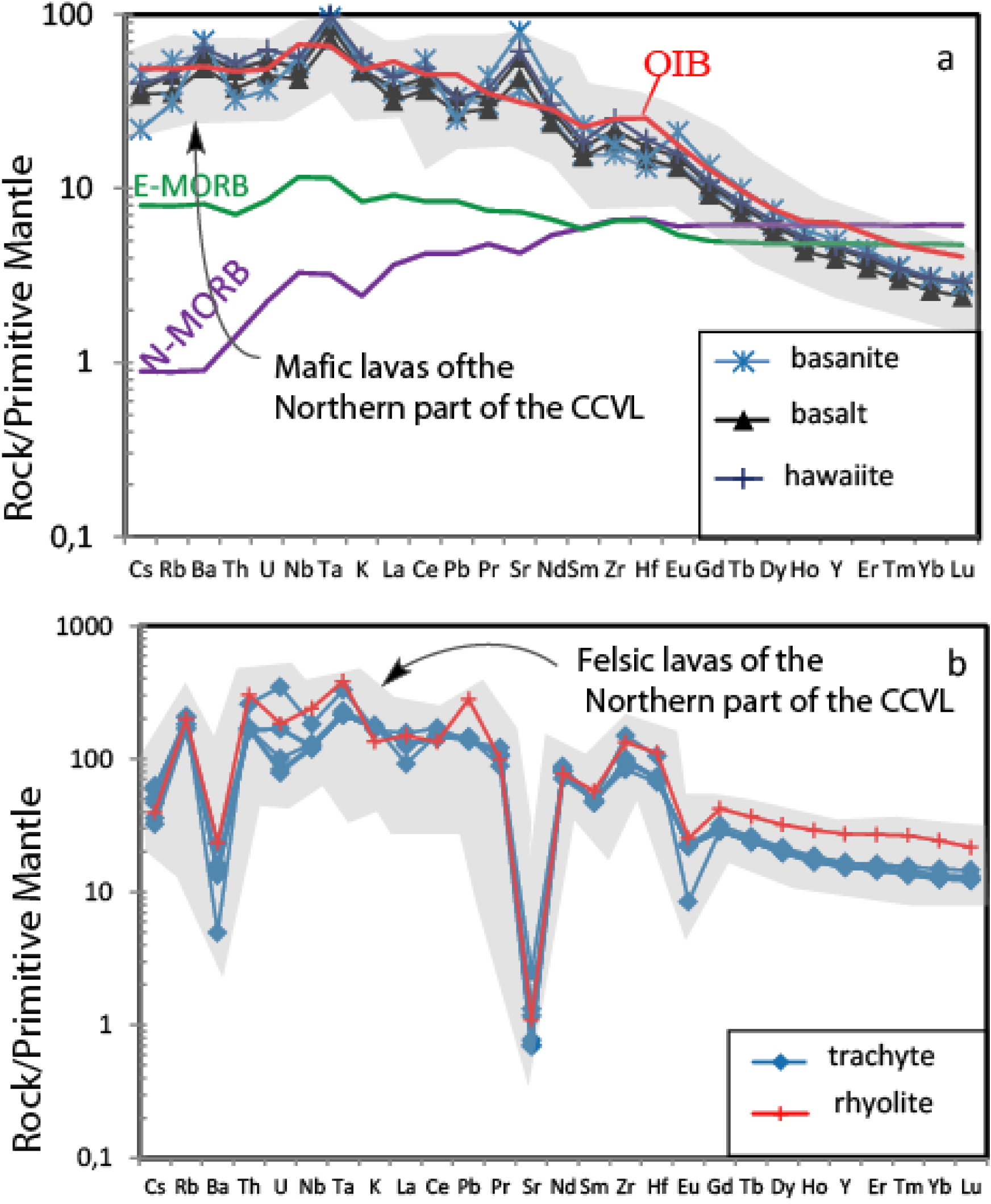 Origin and petrogenesis of volcanic rocks from Ziver in Northern ...